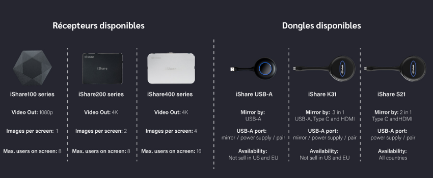 Systeme de presentation sans fil 2x Affichages Infobit iShare 200